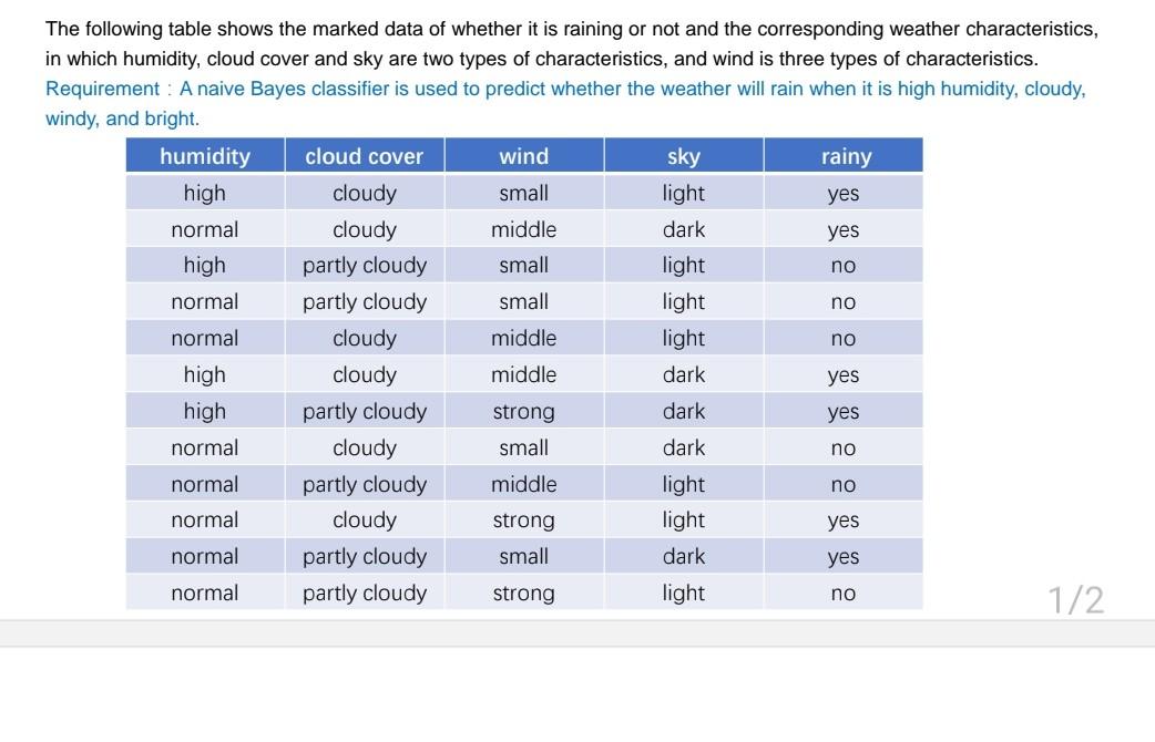 Solved The following table shows the marked data of whether | Chegg.com