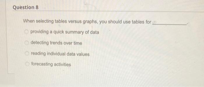Solved When selecting tables versus graphs, you should use | Chegg.com