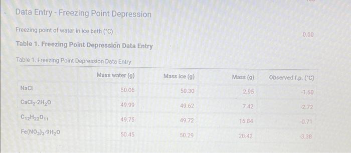 Solved Data Entry - Freezing Point Depression Freezing point | Chegg.com