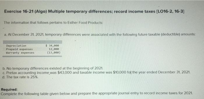 Solved Exercise 16-21 (Algo) Multiple temporary differences: | Chegg.com