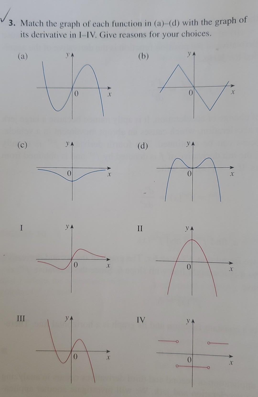 Solved 3. Match the graph of each function in (a)-(d) with | Chegg.com