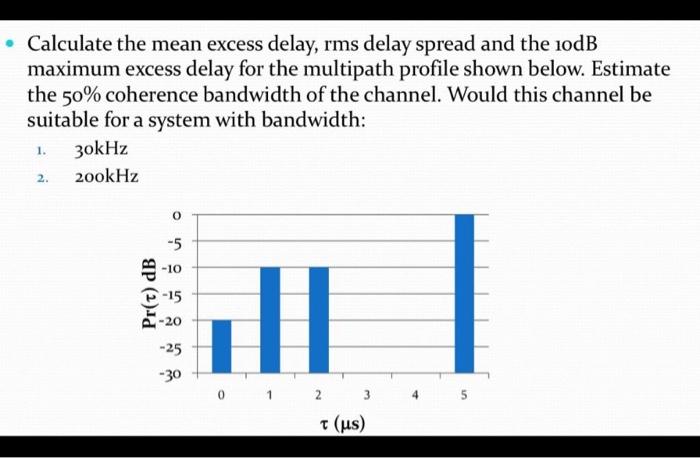 Solved • Calculate the mean excess delay, rms delay spread | Chegg.com