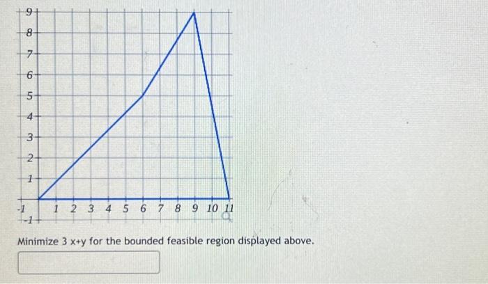 Solved Minimize 3x+y for the bounded feasible region | Chegg.com