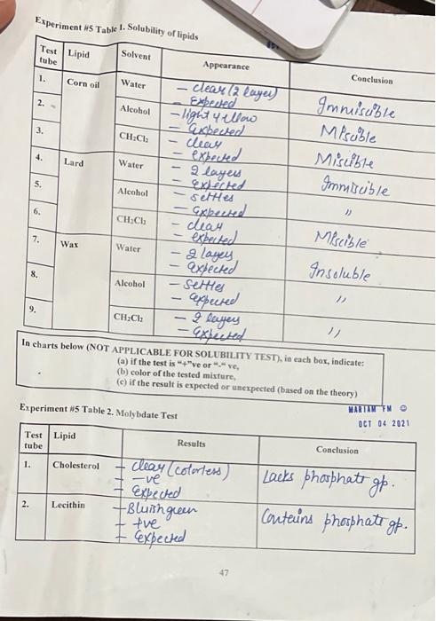 Solved 5. Explain the difference between miscibility and | Chegg.com