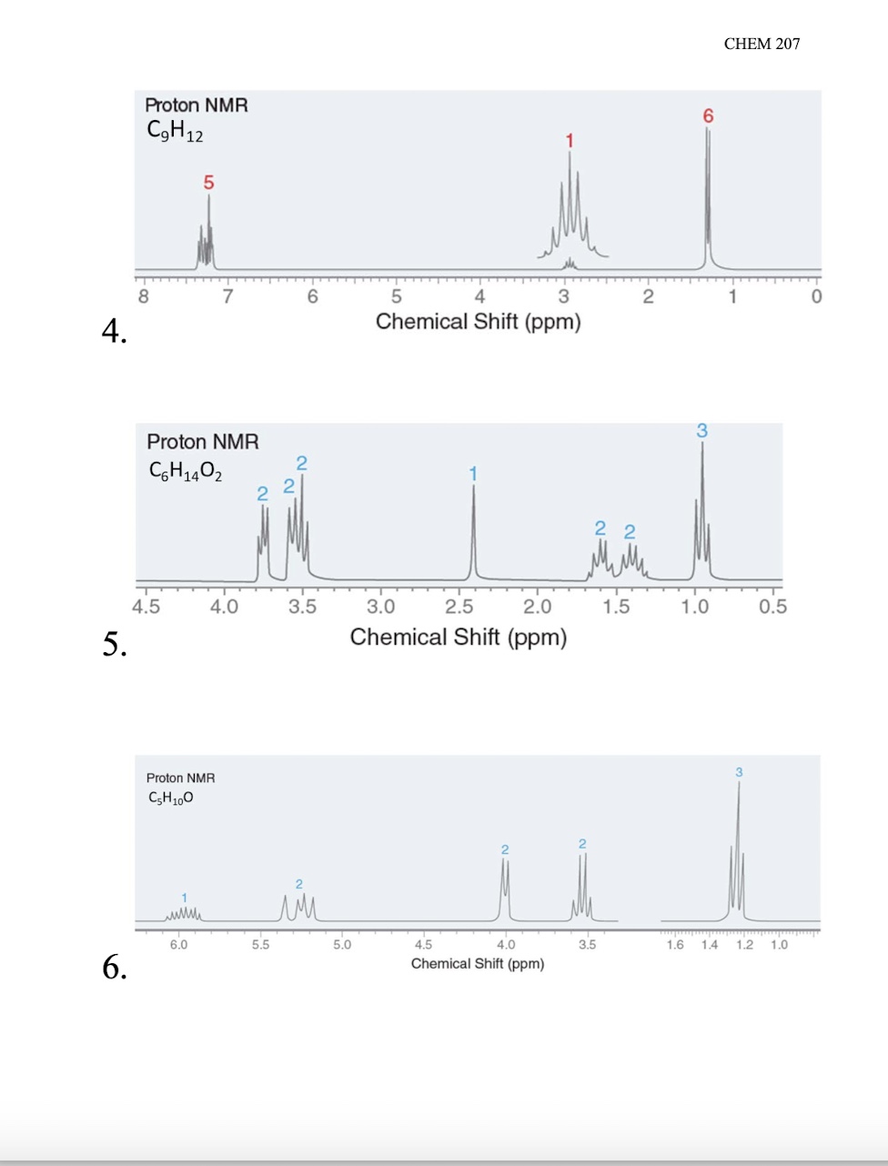 Solved Propose a structure that is consistent with each of | Chegg.com