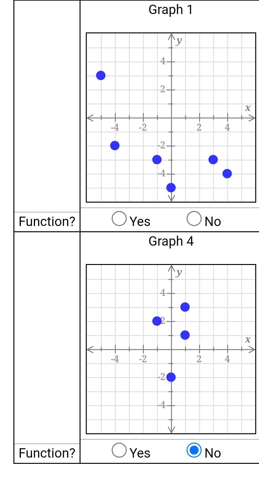 Solved Graph 1 S Graph 4 | Chegg.com