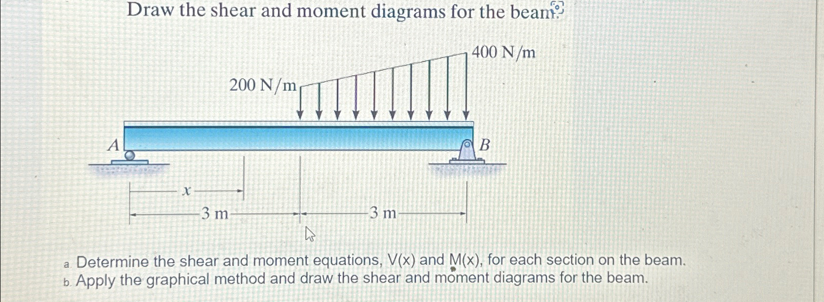Solved Draw the shear and moment diagrams for the bean?a. | Chegg.com