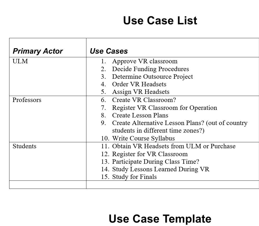 Solved Use Case List Primary Actor ULM Professors Use Cases | Chegg.com