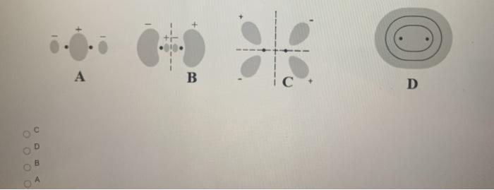 Solved The following figure are two 2pz orbitals of a | Chegg.com