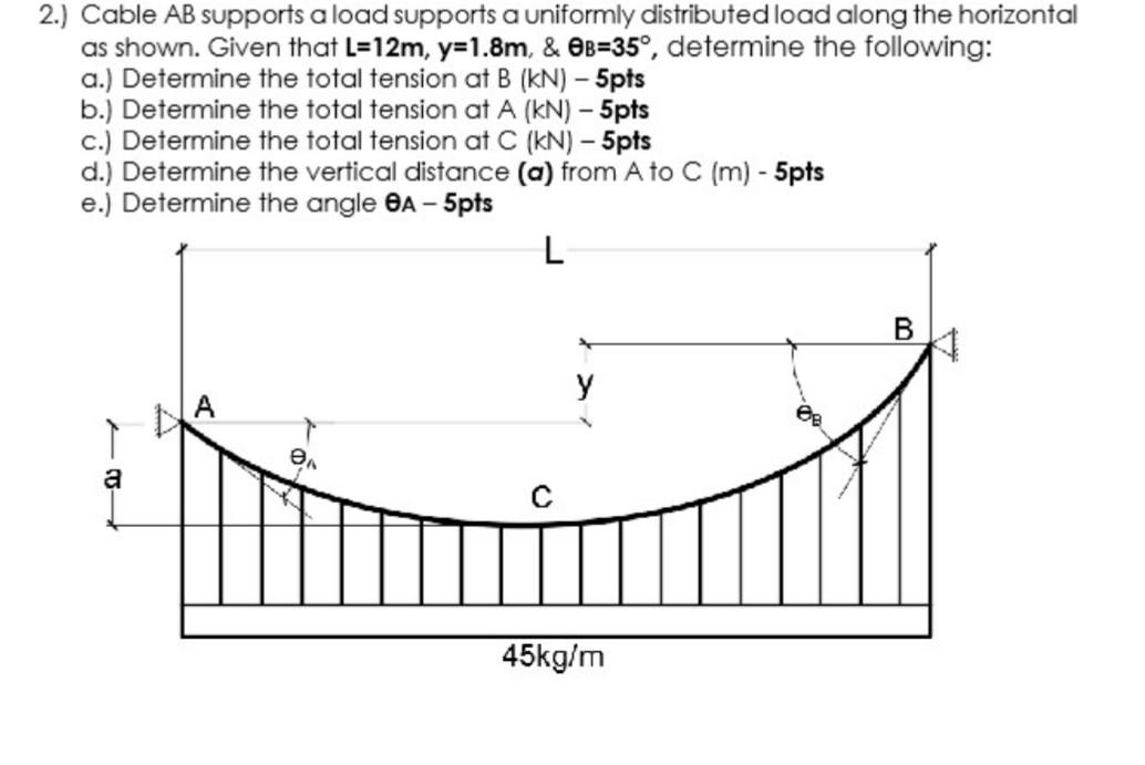 Solved 2.) Cable AB supports a load supports a uniformly | Chegg.com
