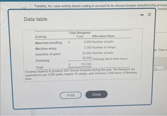 Solved Fandrey, Inc. uses activity-based costing to account | Chegg.com