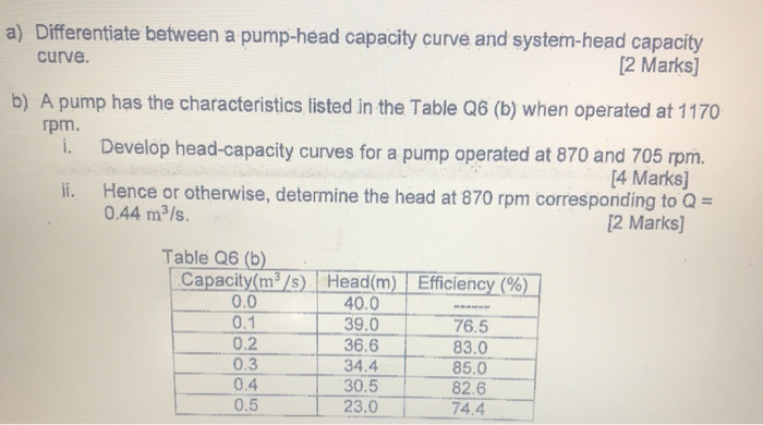 Solved a) Differentiate between a pump-head capacity curve | Chegg.com