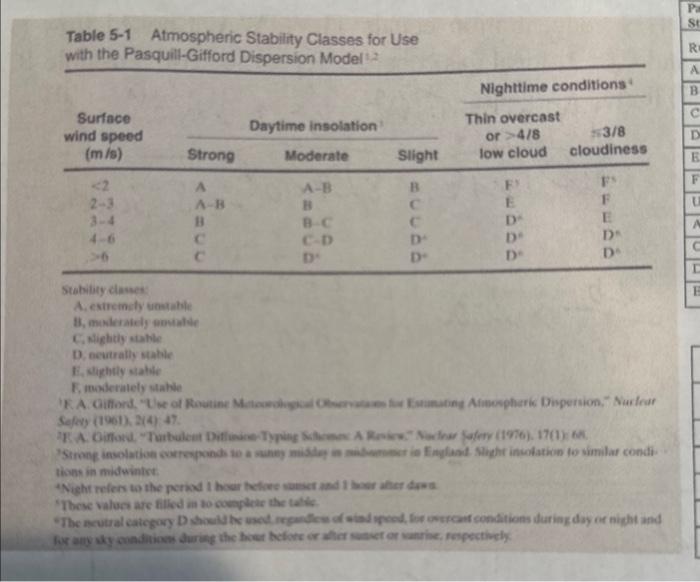b. A storage tank of a toxic chemical (ERPG-1 | Chegg.com