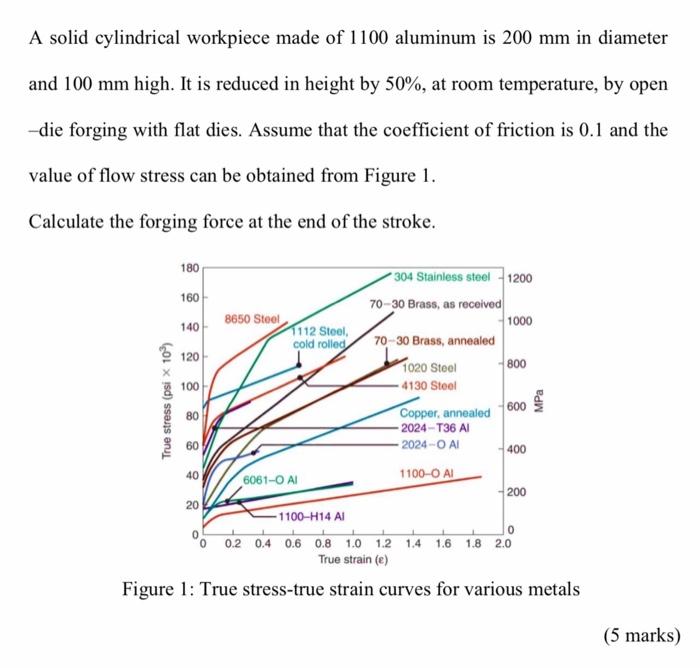 Solved A solid cylindrical workpiece made of 1100 aluminum | Chegg.com