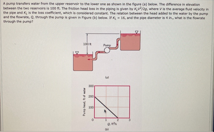 Solved A pump transfers water from the upper reservoir to | Chegg.com