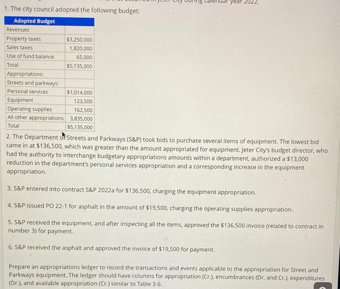 Solved 1. The city council adopted the following budget: 2. | Chegg.com