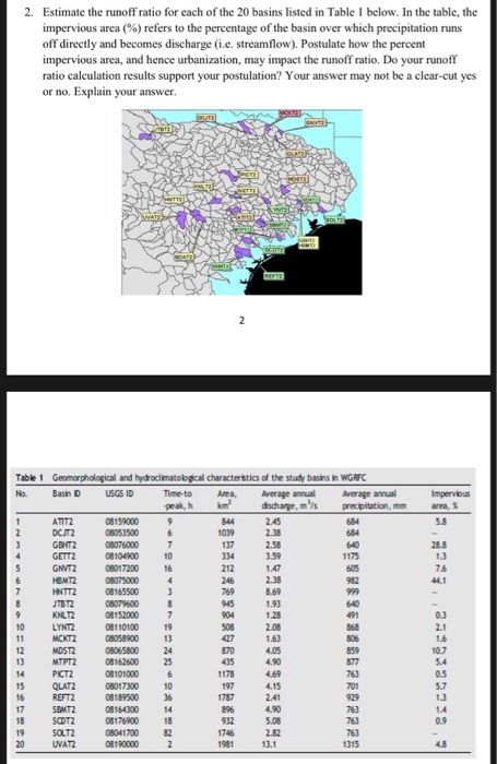 2. Estimate the runoff ratio for each of the 20 | Chegg.com