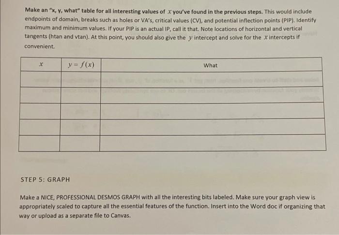 Solved Complete a function analysis worksheet for the | Chegg.com