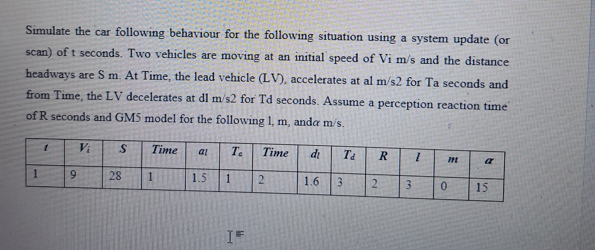 Solved Simulate the car following behaviour for the | Chegg.com