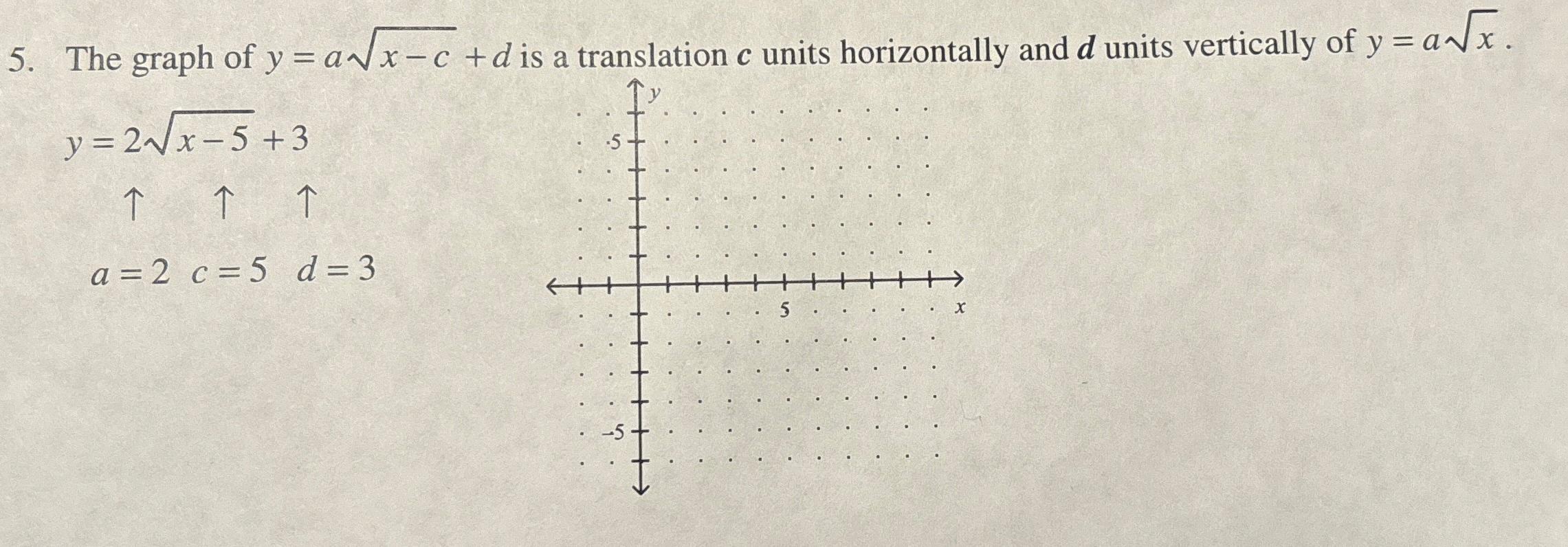 Solved The graph of y=ax-c2+d ﻿is a translation c ﻿units | Chegg.com