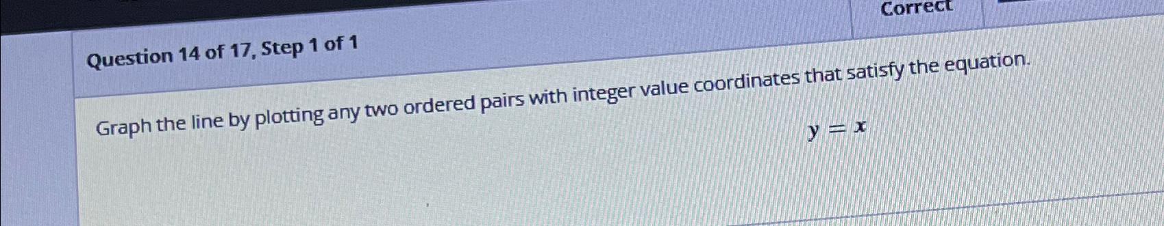 Solved Question 14 ﻿of 17, ﻿Step 1 ﻿of 1Graph the line by | Chegg.com