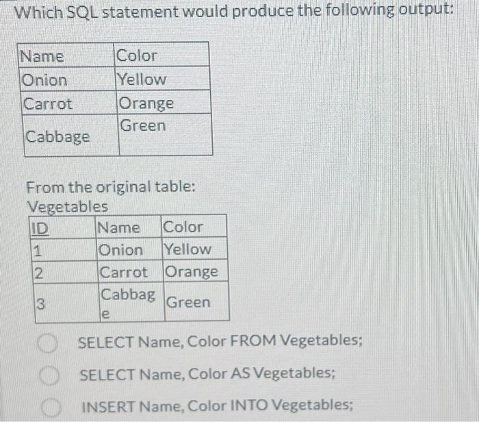 Solved Which SQL statement would produce the following | Chegg.com