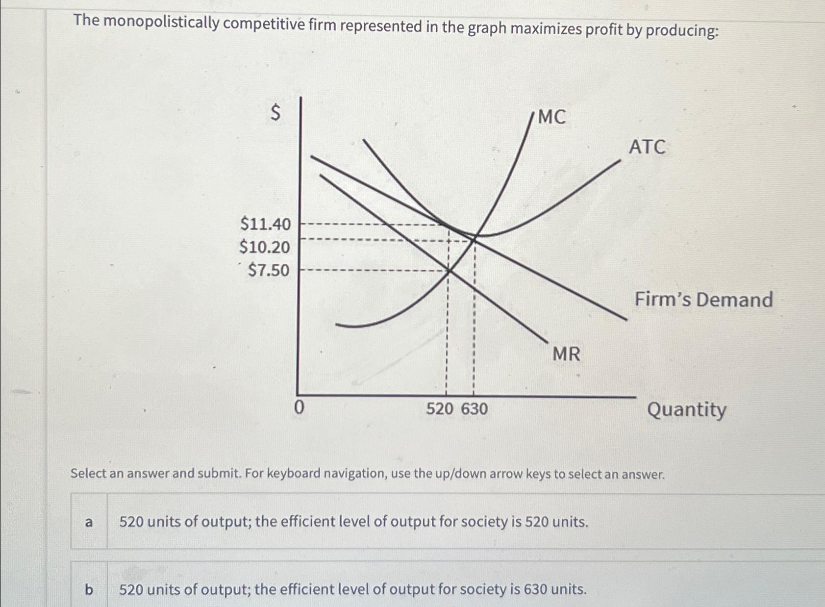 Solved The monopolistically competitive firm represented in | Chegg.com