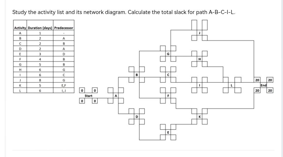 Solved Study the activity list and its network diagram. | Chegg.com