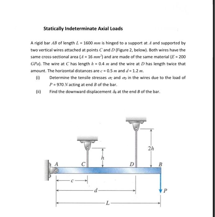 Solved Statically Indeterminate Axial Loads A rigid bar AB | Chegg.com