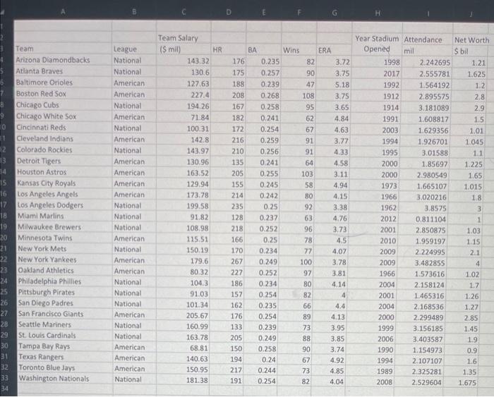 Solved Refer to the Baseball 2018 data, which report | Chegg.com