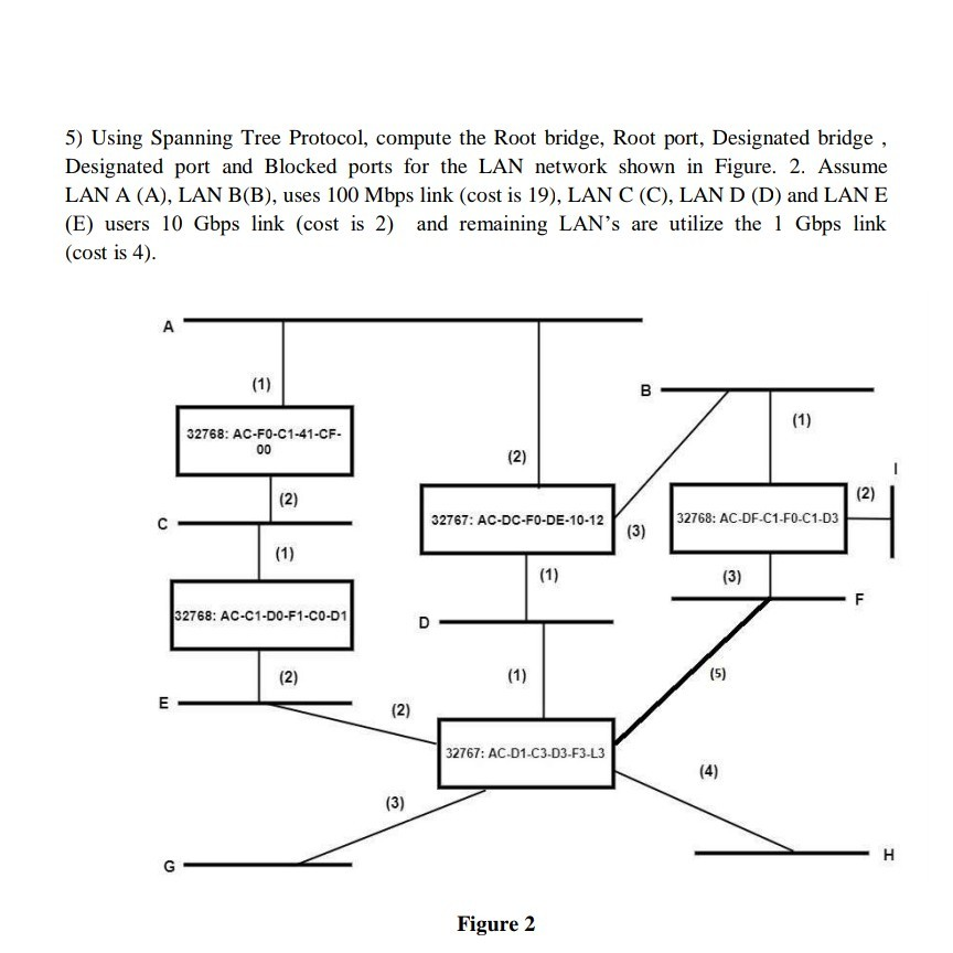 Solved 5) Using Spanning Tree Protocol, compute the Root | Chegg.com