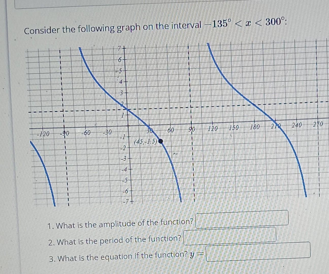 Solved Consider the following graph on the interval −135∘ | Chegg.com