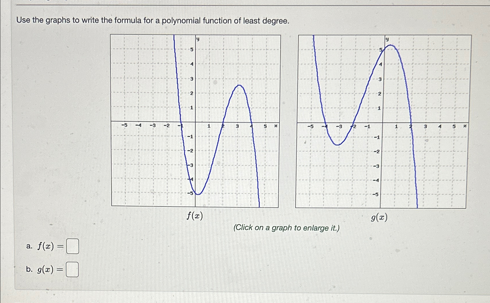 Solved Use the graphs to write the formula for a polynomial | Chegg.com
