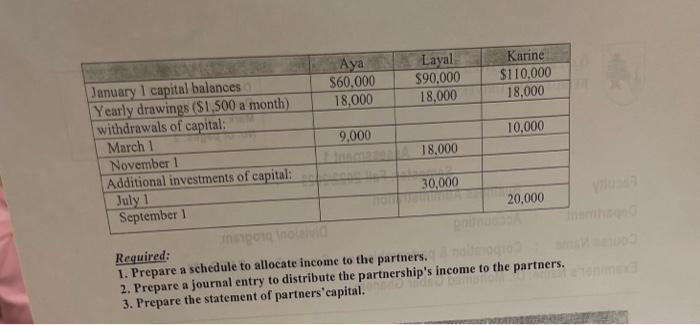 Required: 1. Prepare a schedule to allocate income to | Chegg.com
