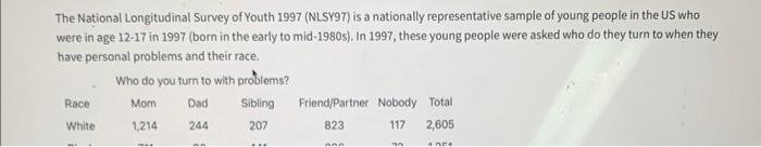 The National Longitudinal Survey of Youth 1997 | Chegg.com