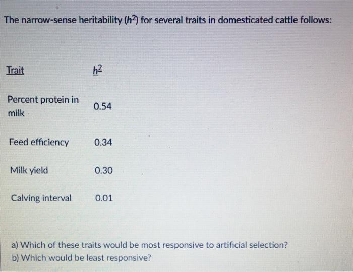 Solved The narrow-sense heritability (h2) for several traits | Chegg.com