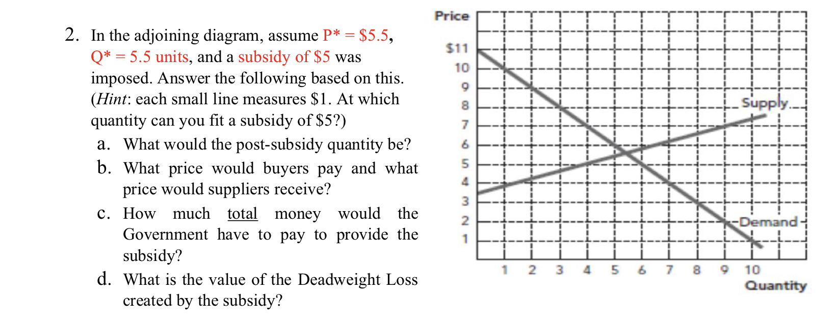 Solved by an EXPERT In the adjoining diagram, assume P**=$5.5, ﻿Q* =5.5 ...