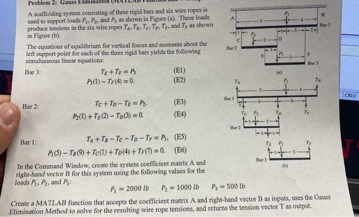 Solved A scaffolding system consisting of three rigid bars | Chegg.com