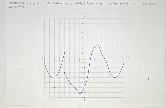 Solved Use the graph of f(x) shown below to determine each | Chegg.com