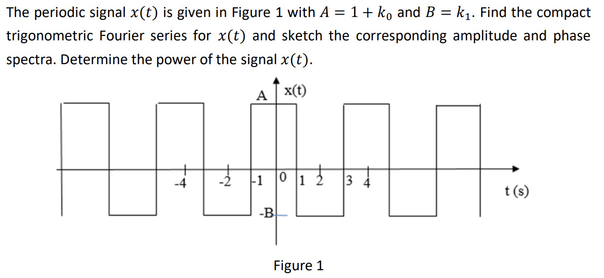 [Solved]: The periodic signal x(t) is given in Figure 1 wit