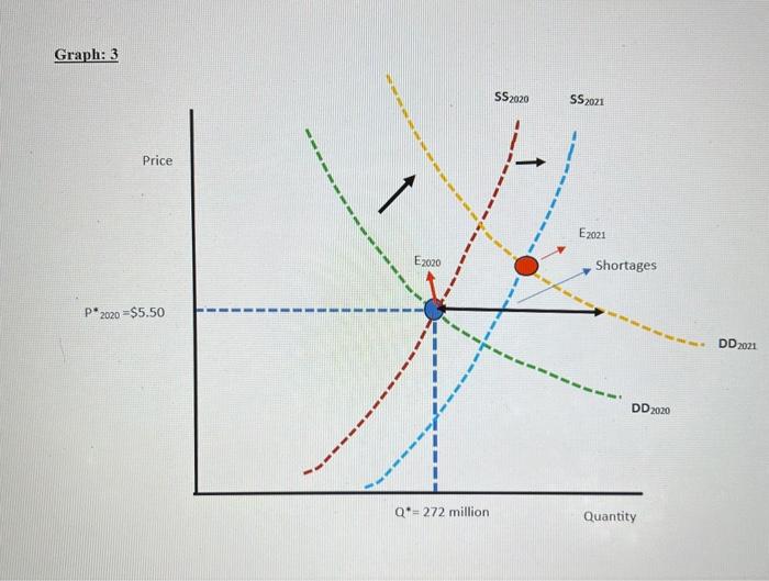 Solved These sre supply and demand graphs for purell | Chegg.com