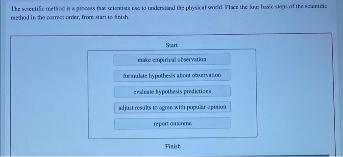 Solved The scientific method is a process that scientists | Chegg.com