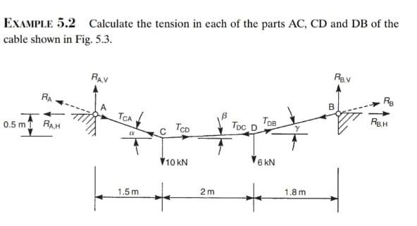 Solved Example 5.2 Calculate the tension in each of the | Chegg.com