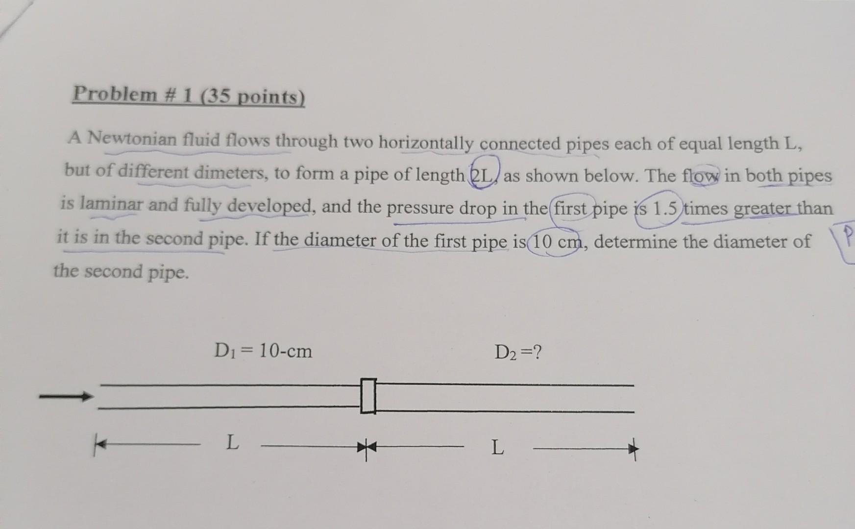 Solved Problem \# 1 (35 points) A Newtonian fluid flows | Chegg.com