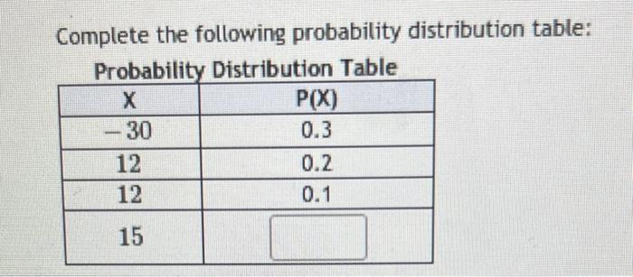 Solved Complete the following probability distribution | Chegg.com