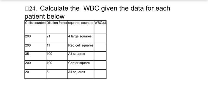 Solved 24. Calculate the WBC given the data for each patient | Chegg.com