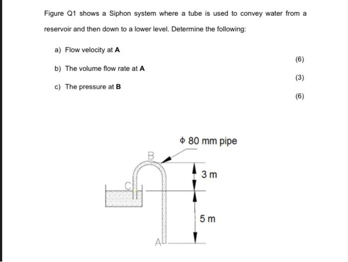 Solved Figure Q1 shows a Siphon system where a tube is used | Chegg.com