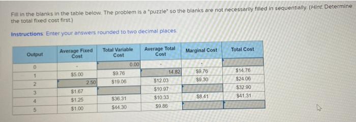 Solved Fill in the blanks in the table below. The problem is | Chegg.com