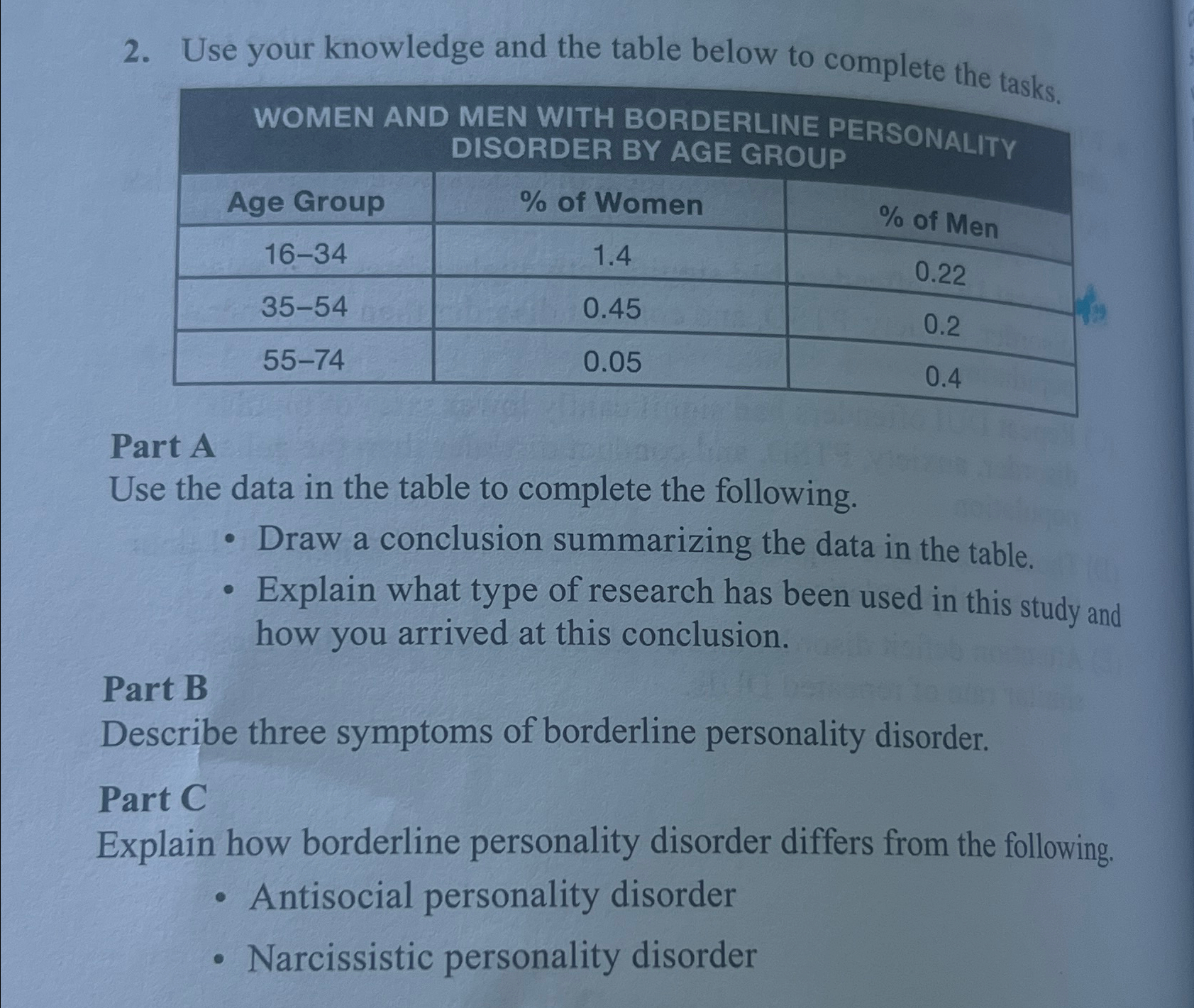 Solved Use your knowledge and the table below to complete | Chegg.com