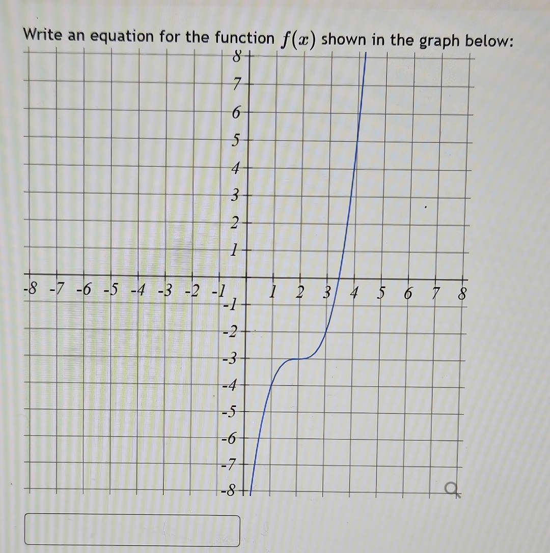 Solved Write an equation for the function f(x) ﻿shown in the | Chegg.com